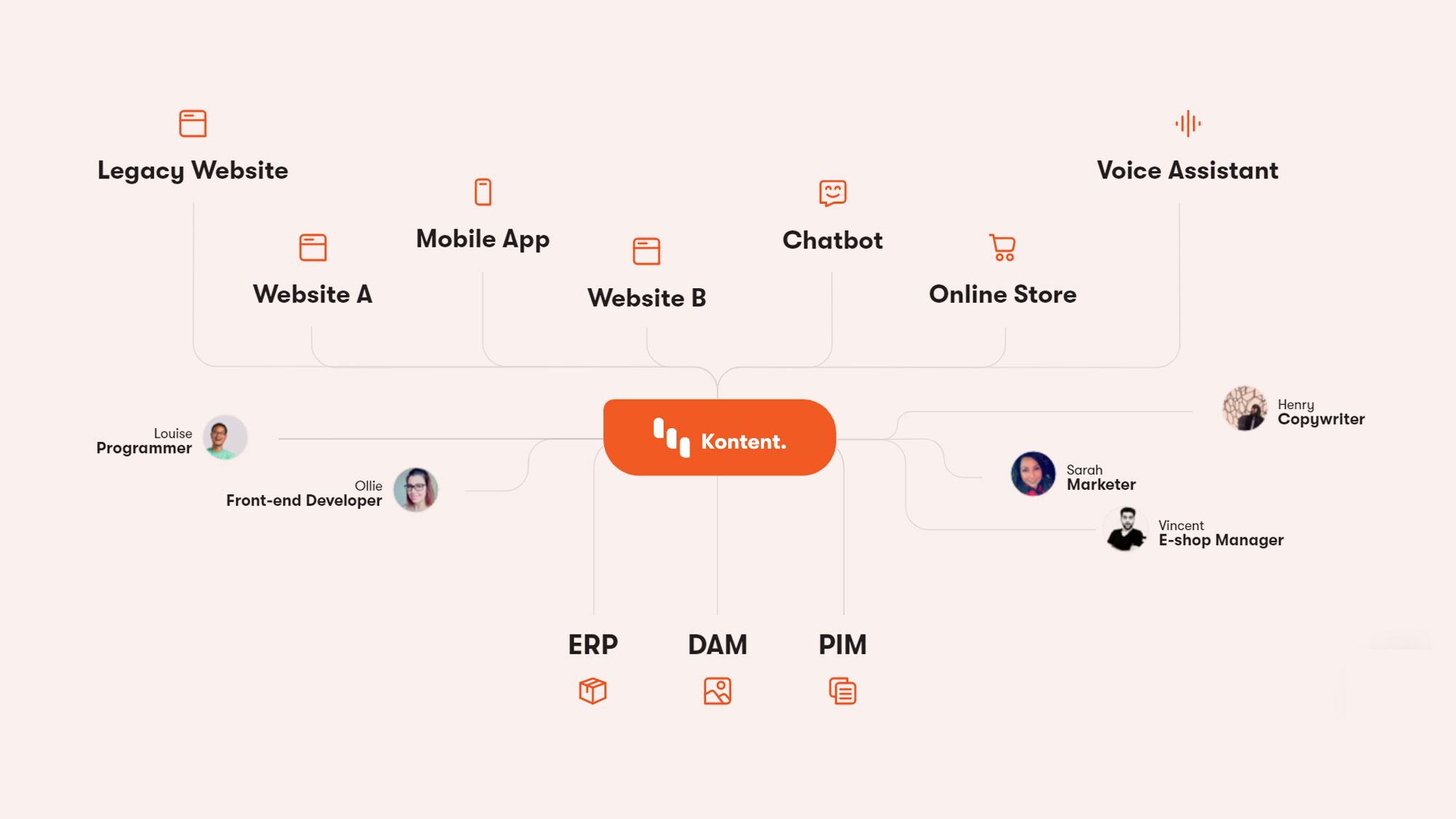 Kontent by Kentico Aims to Take Enterprise Headless CMS to a New Level | CMS Critic