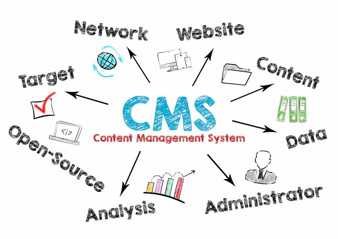 WordPress, Joomla and Drupal are NOT the Best CMS | CMS Critic