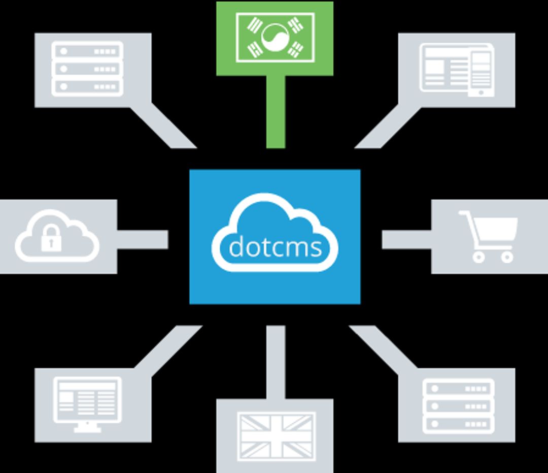Free, Open Source & Feature Rich: An Overview of DotCMS | CMS Critic