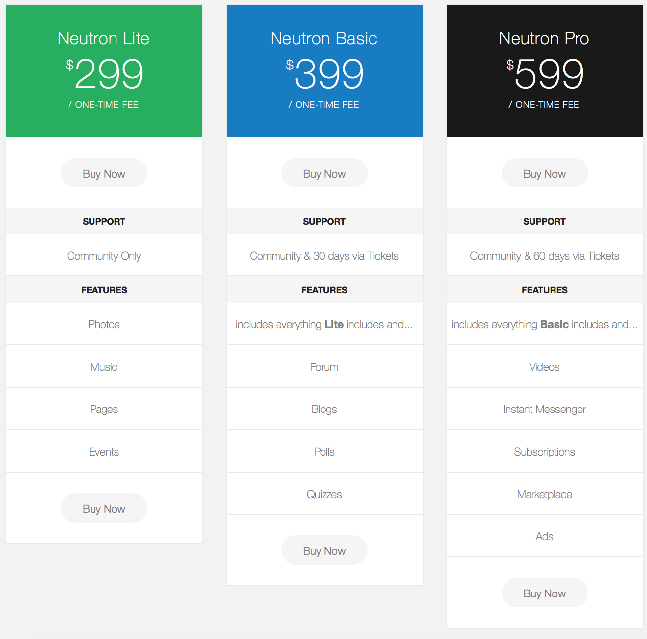 phpFox Review - Is This The Right Software For Your Social Network? | CMS Critic