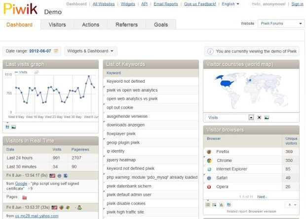 Piwik Review - An Open Source Web Analytics Tool | CMS Critic