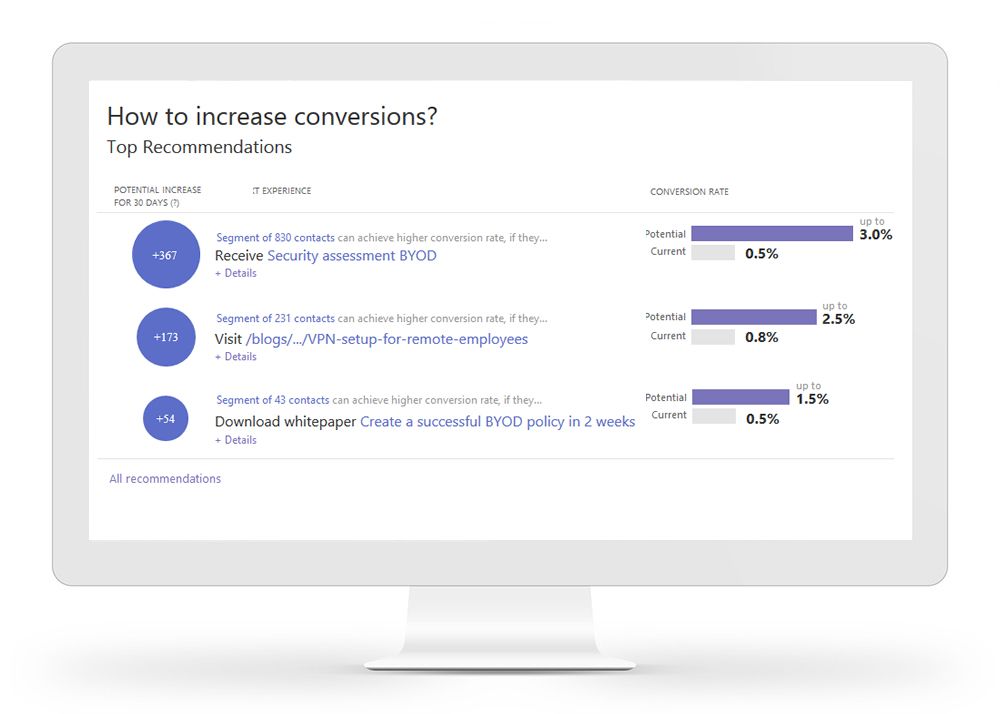 The Analytical Engine Behind The Sitefinity Digital Experience Cloud - CMS Critic